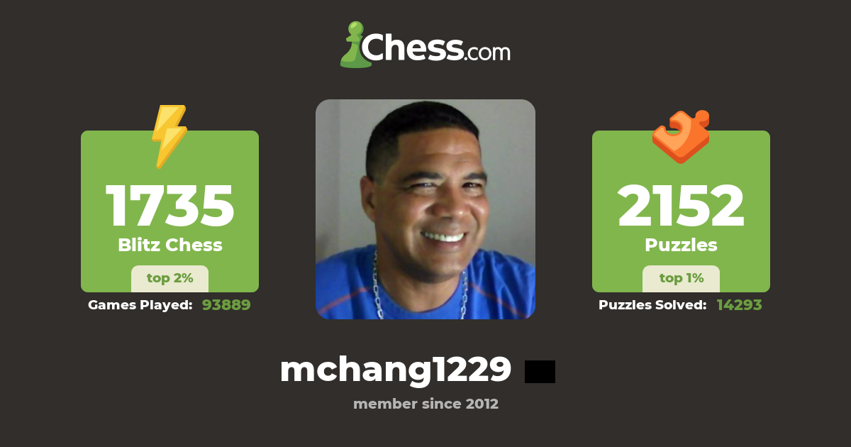 Martin Chang (mchang1229) - Chess Profile - Chess.com
