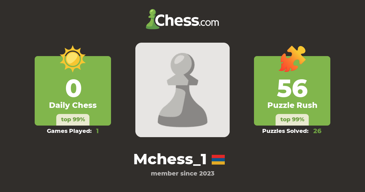 Mchess_1 - Chess Profile - Chess.com