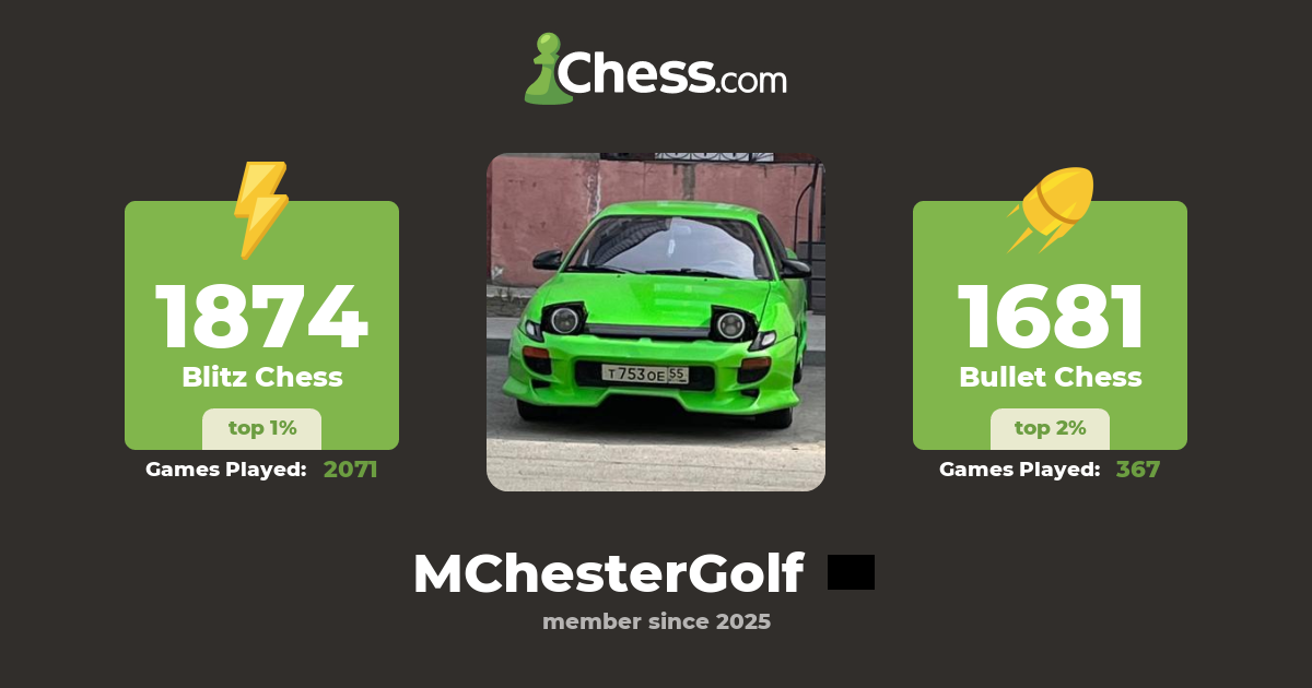 MChesterGolf - Chess Profile - Chess.com