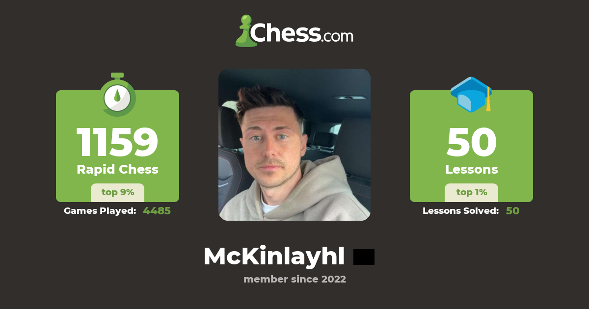 Ross McKinlay (McKinlayhl) - Chess Profile - Chess.com