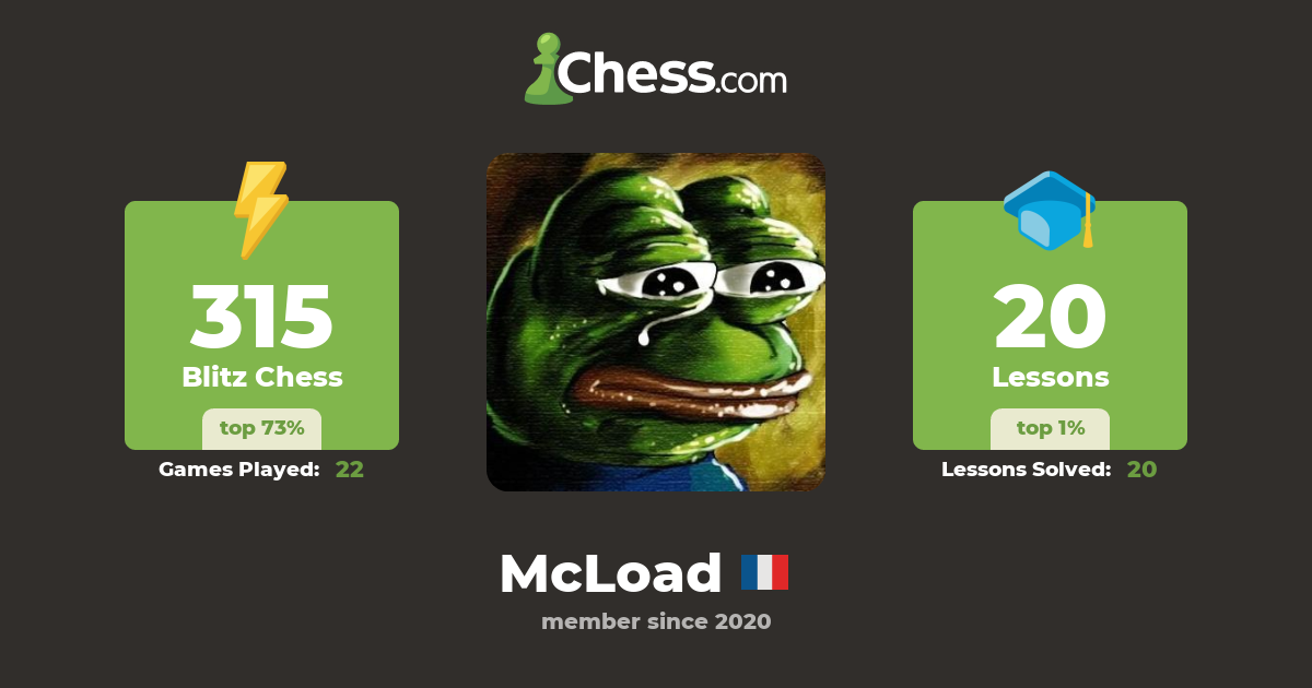 McLoad - Chess Profile - Chess.com