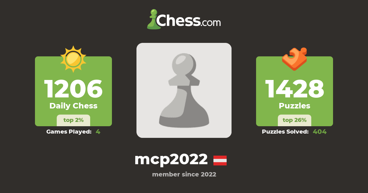 mcp2022 - Chess Profile - Chess.com