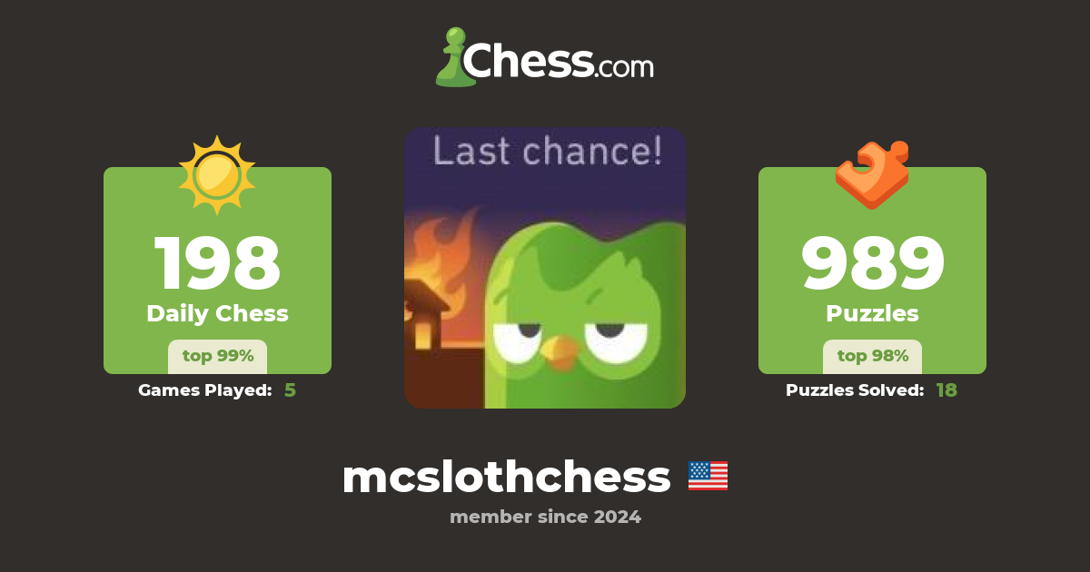 Liam Gaskins (mcslothchess) - Chess Profile - Chess.com