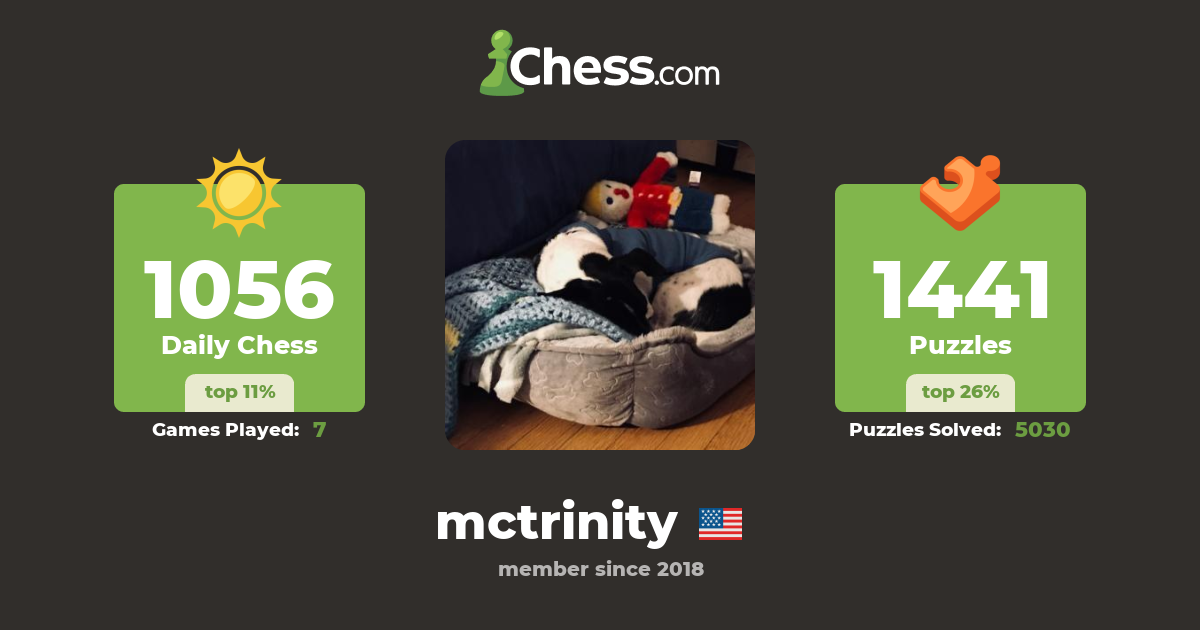 MC (mctrinity) - Chess Profile - Chess.com