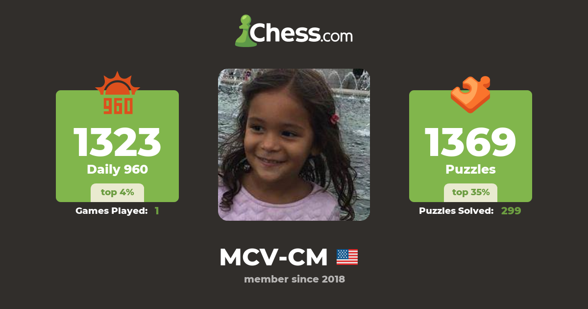 MCV-CM - Chess Profile - Chess.com