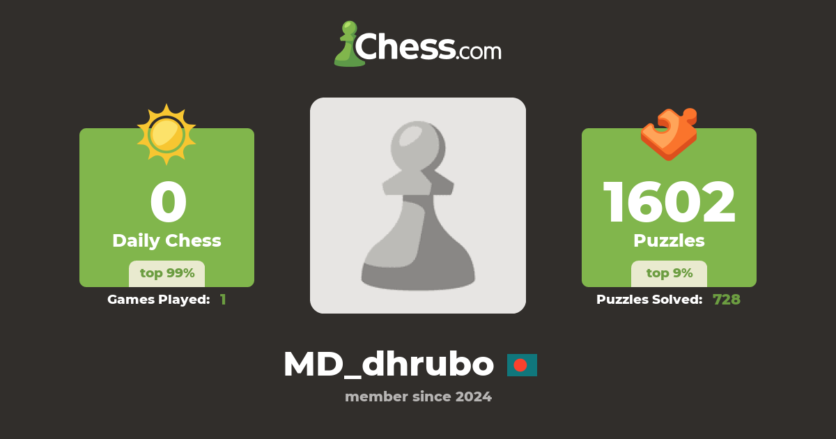 MD_dhrubo - Chess Profile - Chess.com