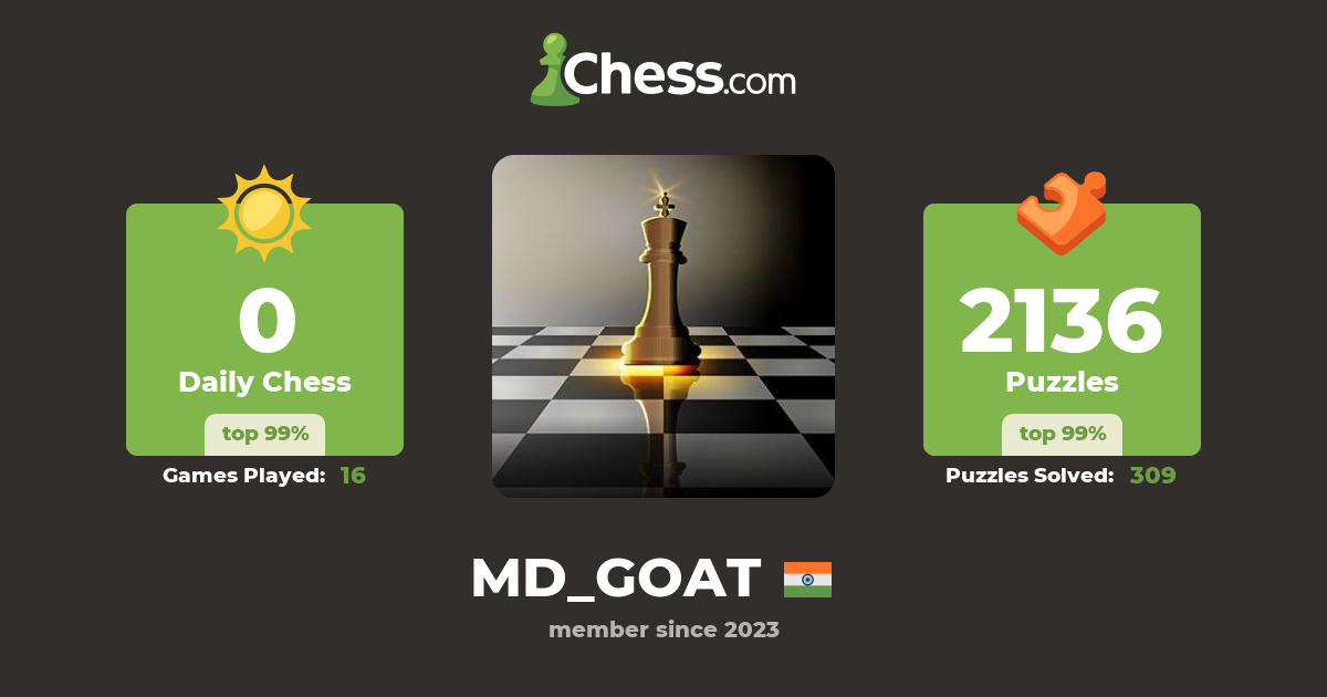 Muralidaran Sridhar (MD_GOAT) - Chess Profile - Chess.com