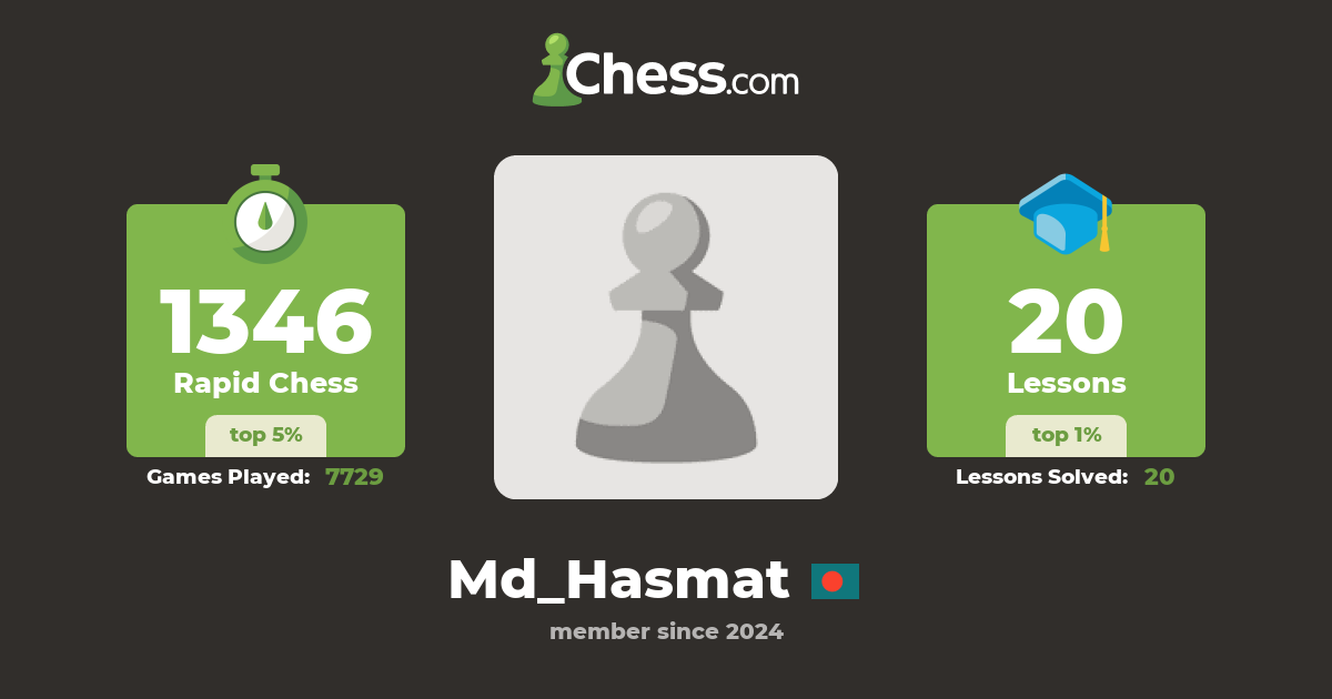 Md_Hasmat - Chess Profile - Chess.com