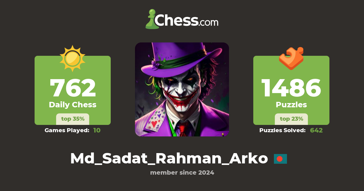 Arko Rahman (Md_Sadat_Rahman_Arko) - Chess Profile - Chess.com