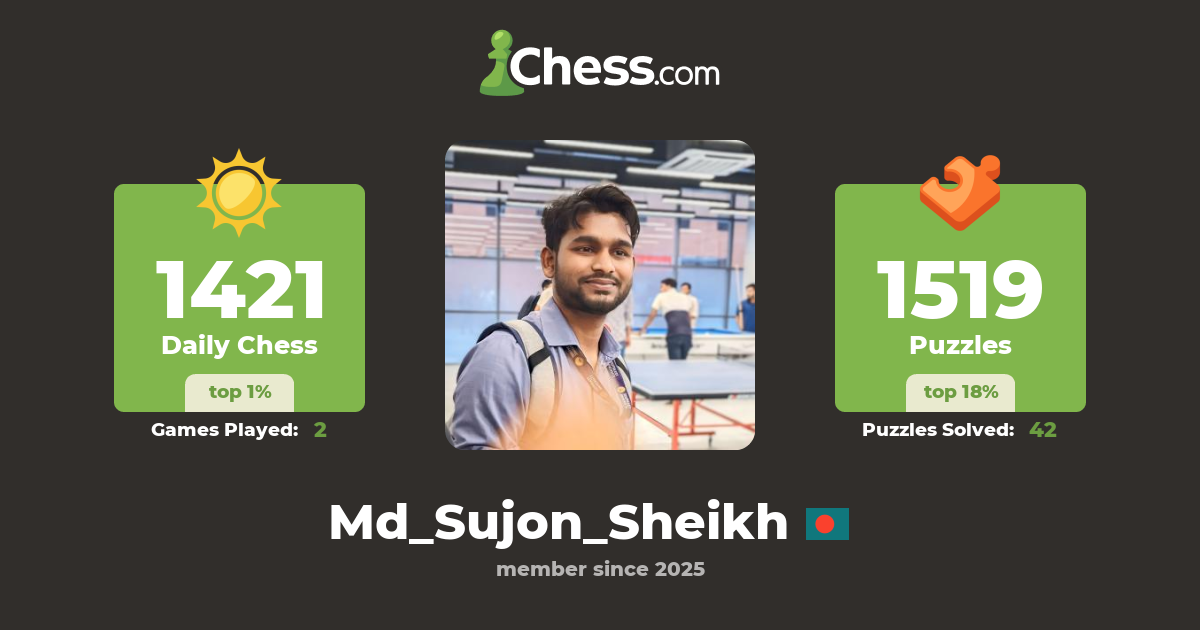 MD. SUJON SHEIKH (Md_Sujon_Sheikh) - Chess Profile - Chess.com