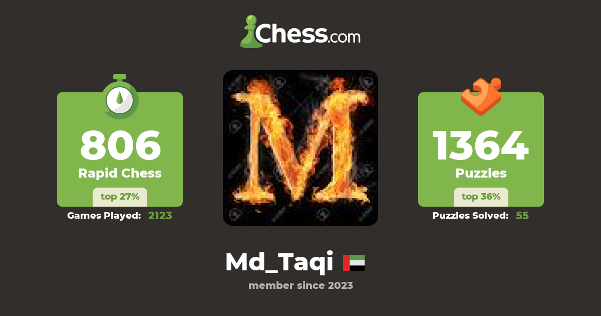 Mohammad Taqi Ahsan (Md_Taqi) - Chess Profile - Chess.com
