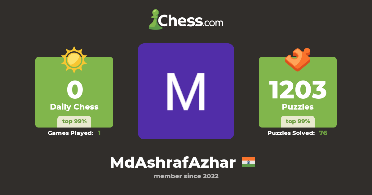 Md Ashraf Azhar (MdAshrafAzhar) - Chess Profile - Chess.com