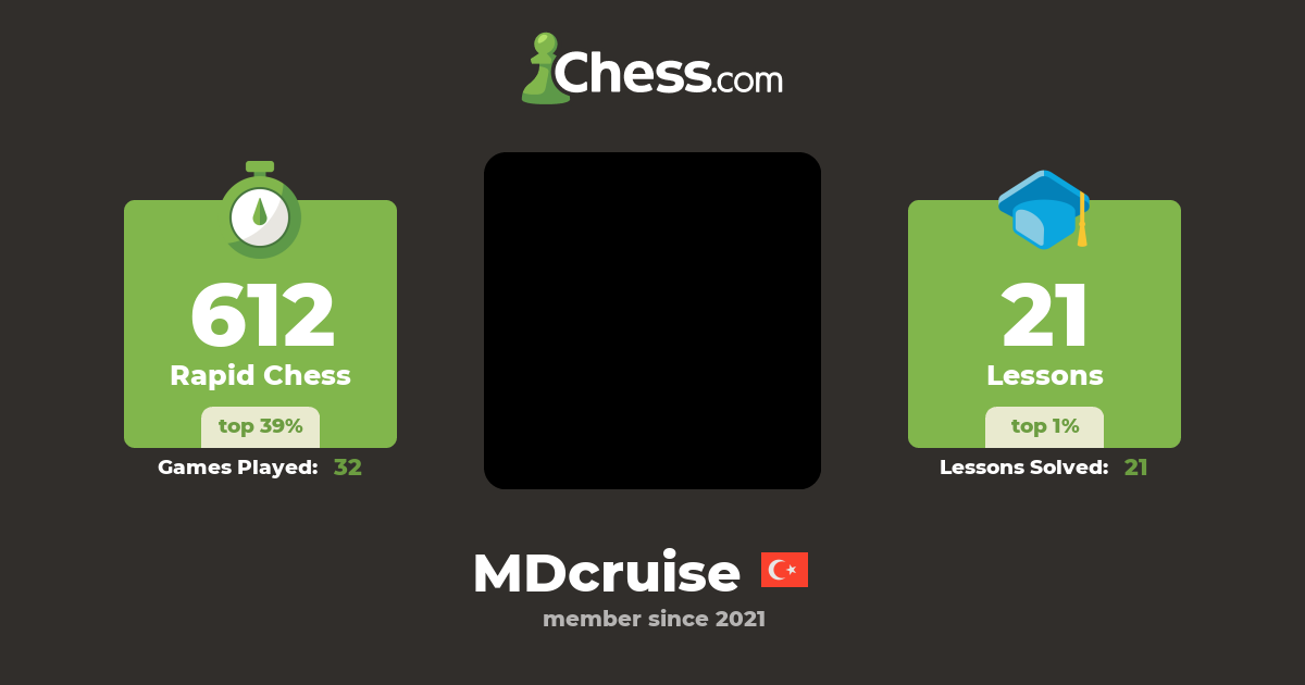 MDcruise - Chess Profile - Chess.com