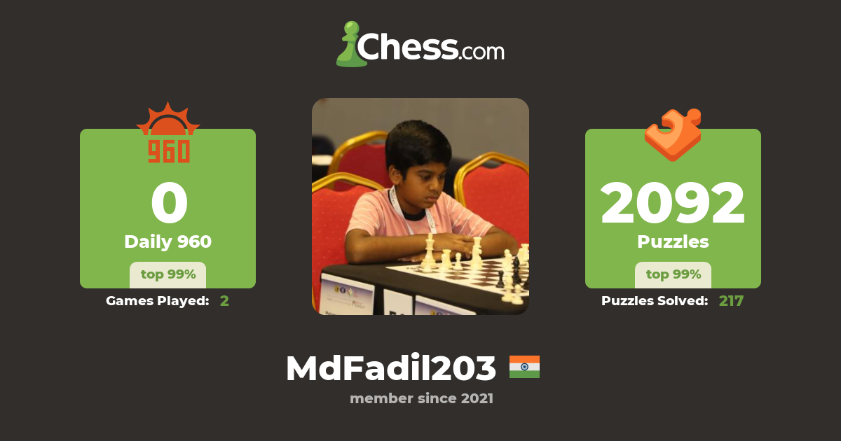 Mohamed Fadil (MdFadil203) - Chess Profile - Chess.com