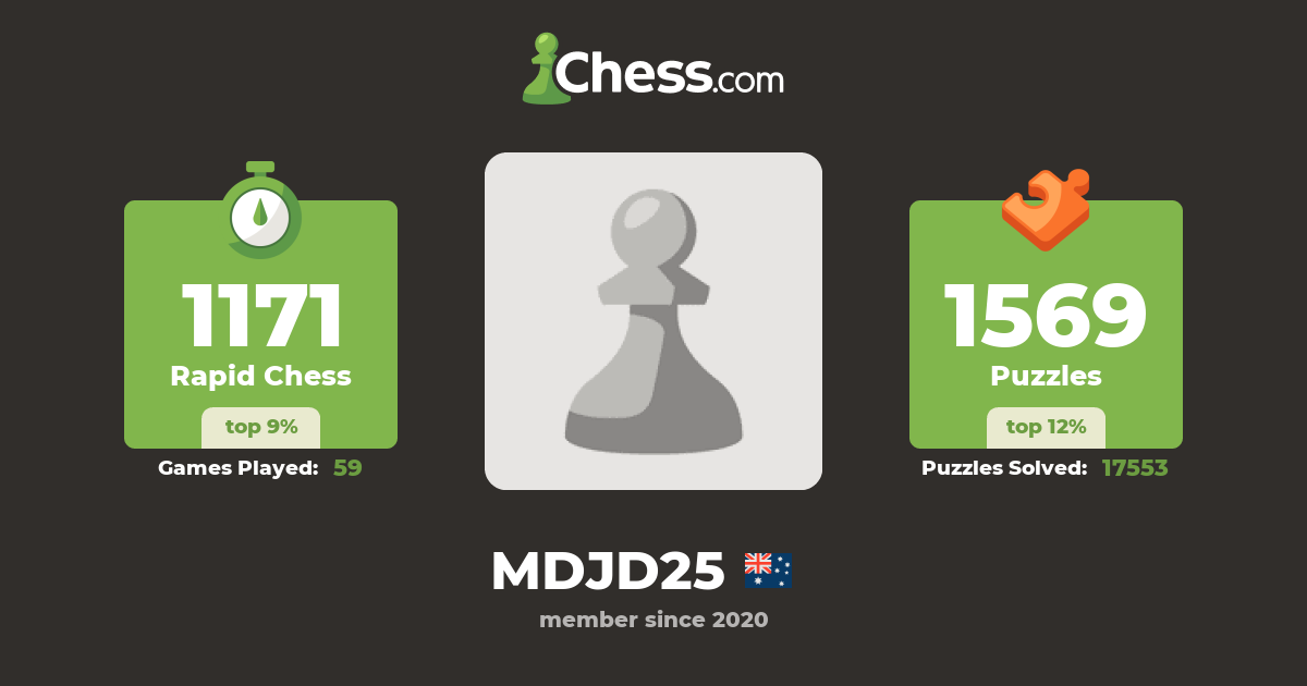 MDJD25 - Chess Profile - Chess.com