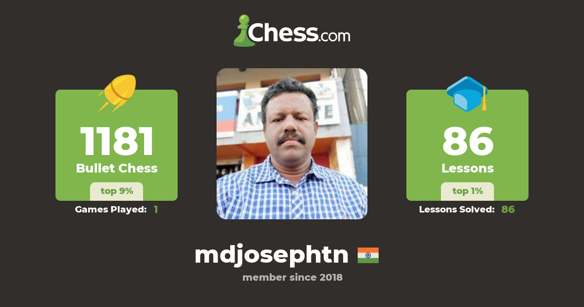 Joseph David (mdjosephtn) - Chess Profile - Chess.com