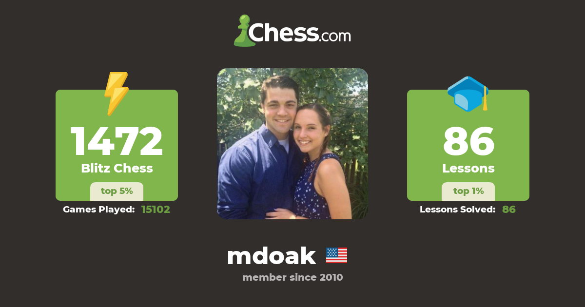 Michael Doak (mdoak) - Chess Profile - Chess.com