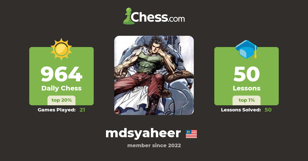Paichow (mdsyaheer) - Chess Profile - Chess.com