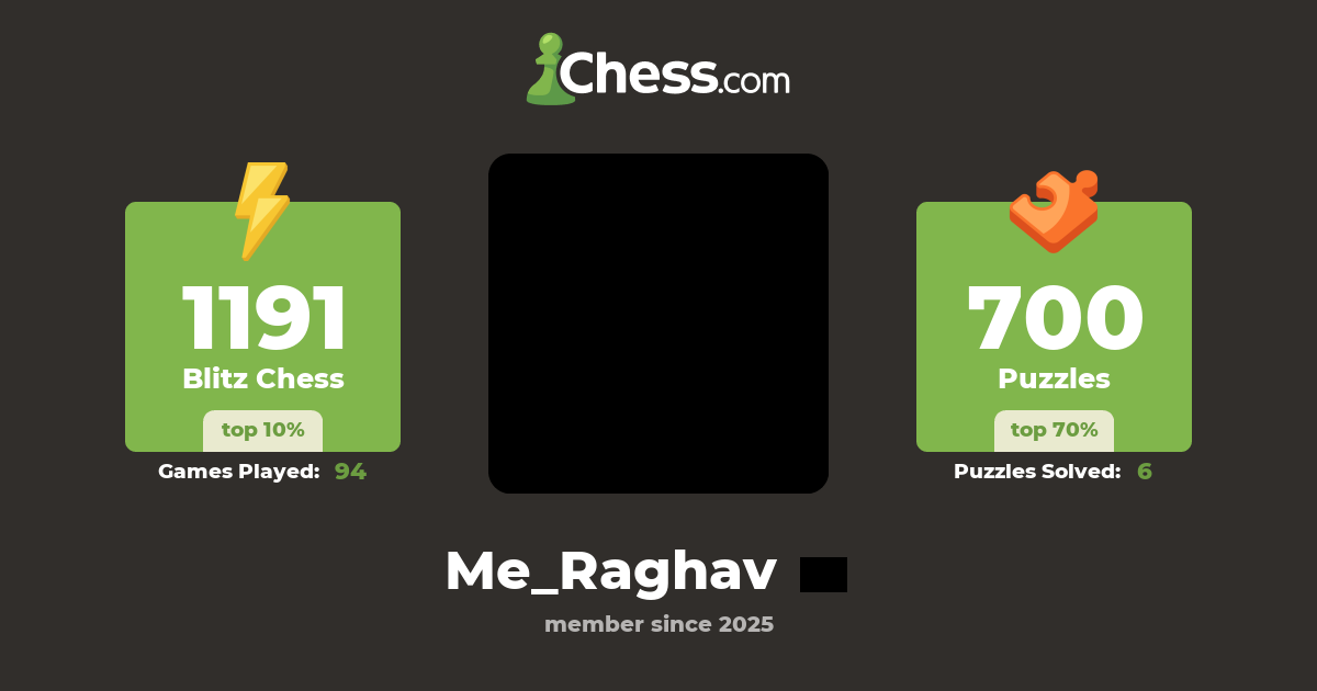 Me_Raghav - Chess Profile - Chess.com