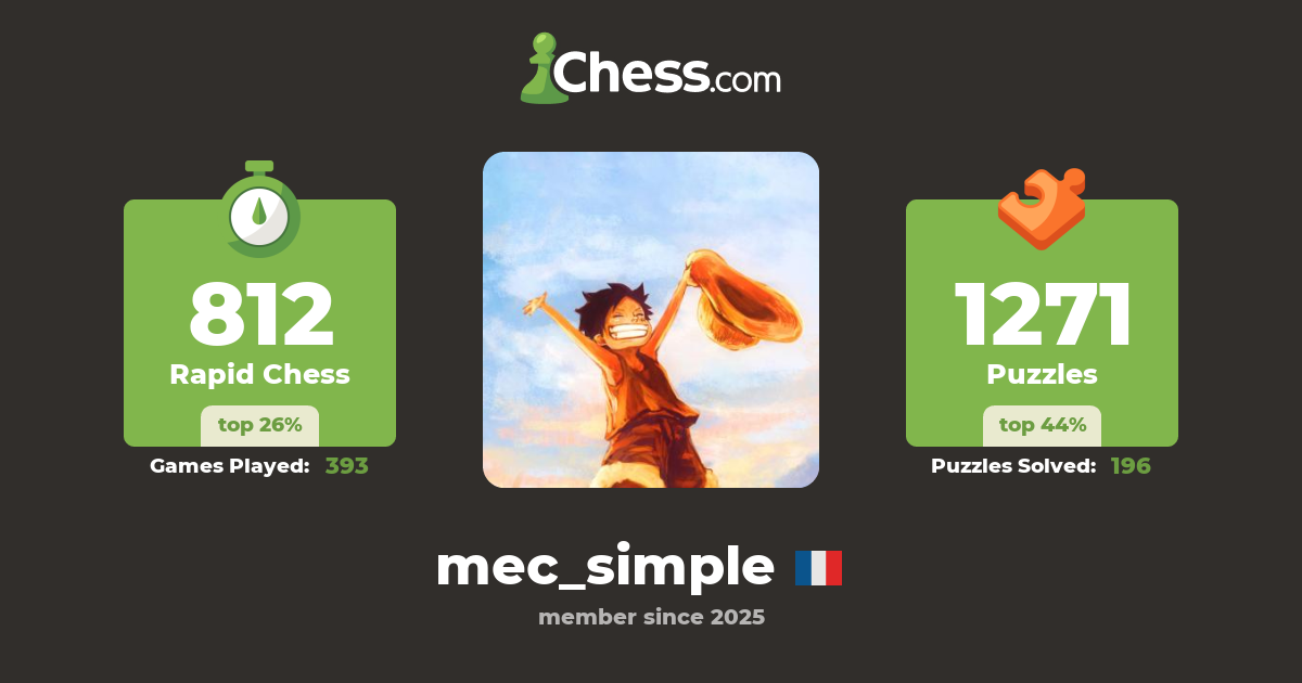 mec_simple - Chess Profile - Chess.com