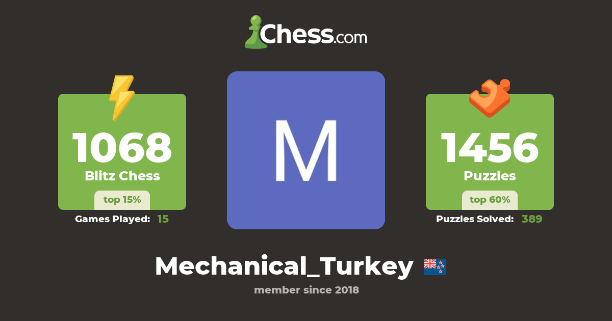 Mike (Mechanical_Turkey) - Chess Profile - Chess.com
