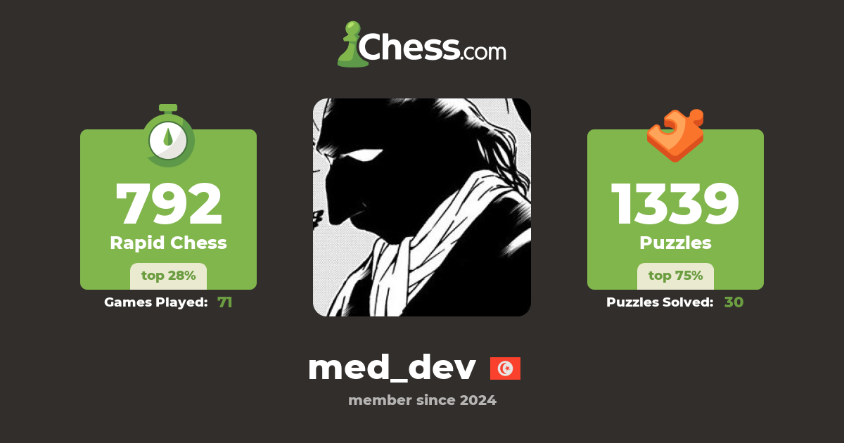 Mohamed Kotti (med_dev) - Chess Profile - Chess.com