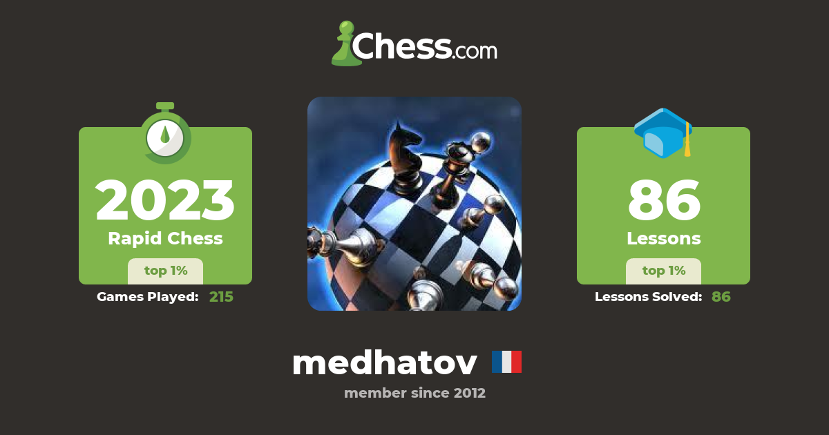 Medhat Mousa (medhatov) - Chess Profile - Chess.com