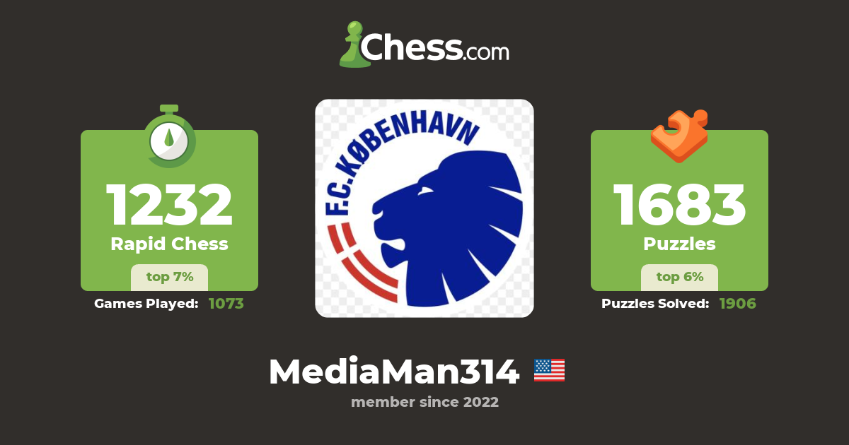 Caden Johnston (MediaMan314) - Chess Profile - Chess.com