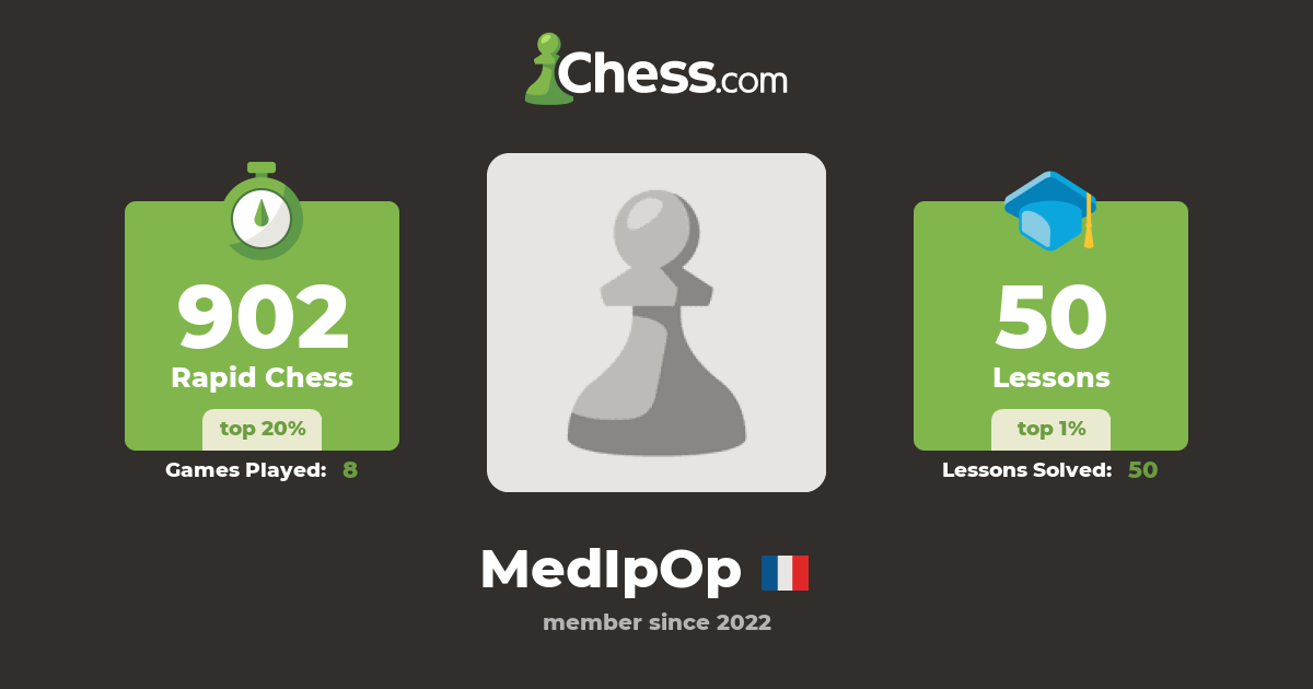 MedIpOp - Chess Profile - Chess.com