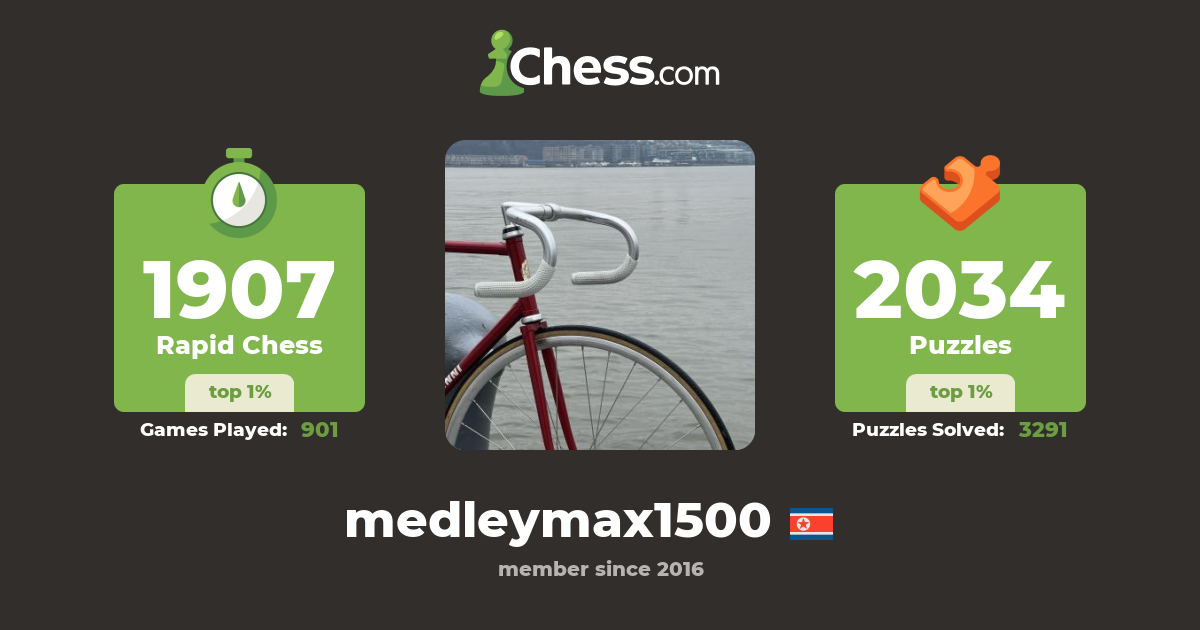 Maxwell Medley (medleymax1500) - Chess Profile - Chess.com