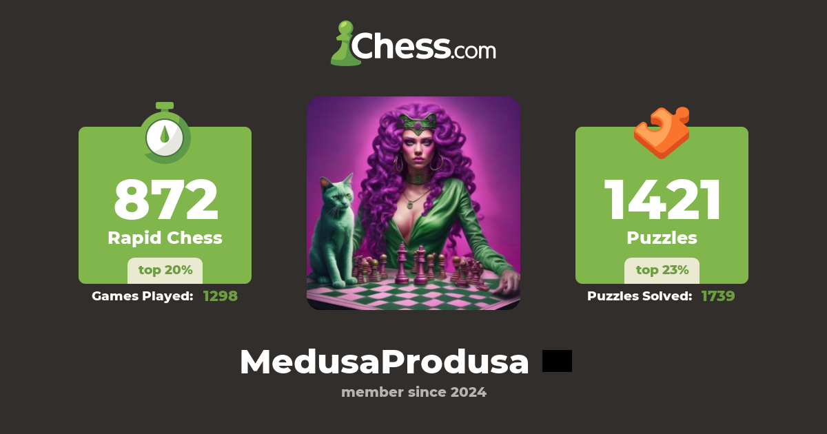 Medusa Produsa (MedusaProdusa) - Chess Profile - Chess.com