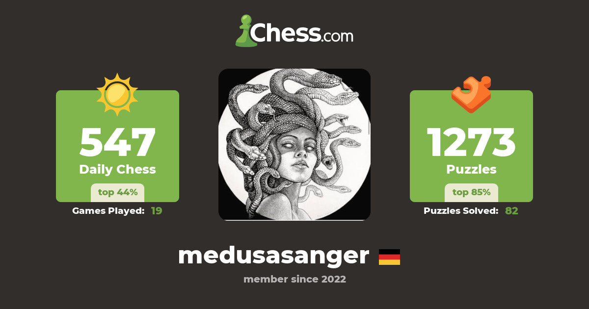 medusasanger - Chess Profile - Chess.com