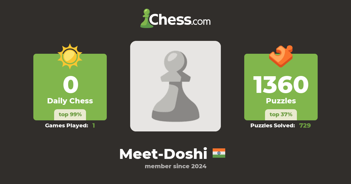 Meet Doshi (Meet-Doshi) - Chess Profile - Chess.com
