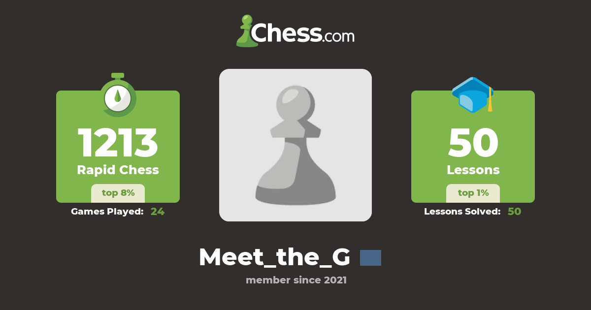 Meet_the_G - Chess Profile - Chess.com