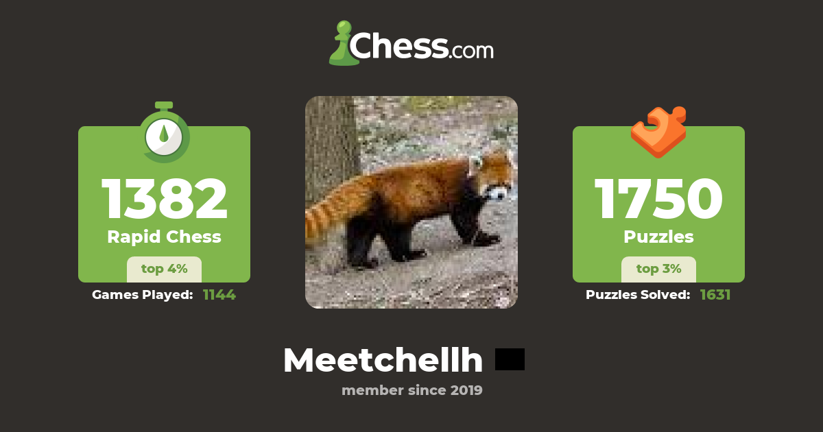 Mitchell Heartfield (Meetchellh) - Chess Profile - Chess.com