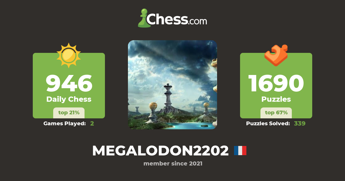 damien rando (MEGALODON2202) - Chess Profile - Chess.com
