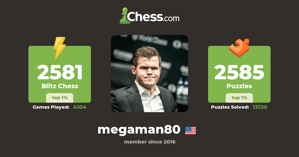 NM Carlos Magnussen (megaman80) - Chess Profile - Chess.com