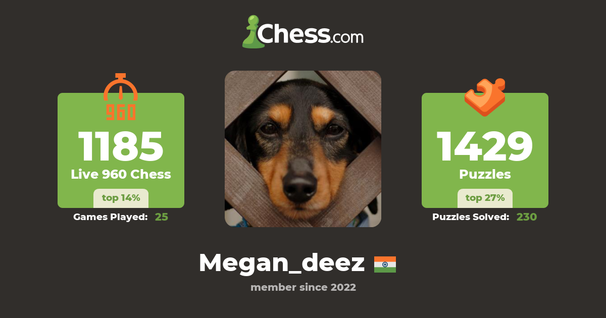Dheeraj Rautela (Megan_deez) - Chess Profile - Chess.com