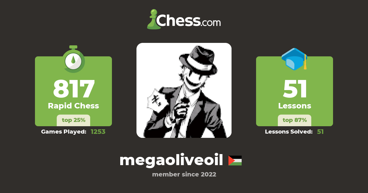 Nihal (megaoliveoil) - Chess Profile - Chess.com
