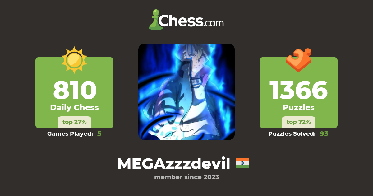 SANJAY RAMESH (MEGAzzzdevil) - Chess Profile - Chess.com