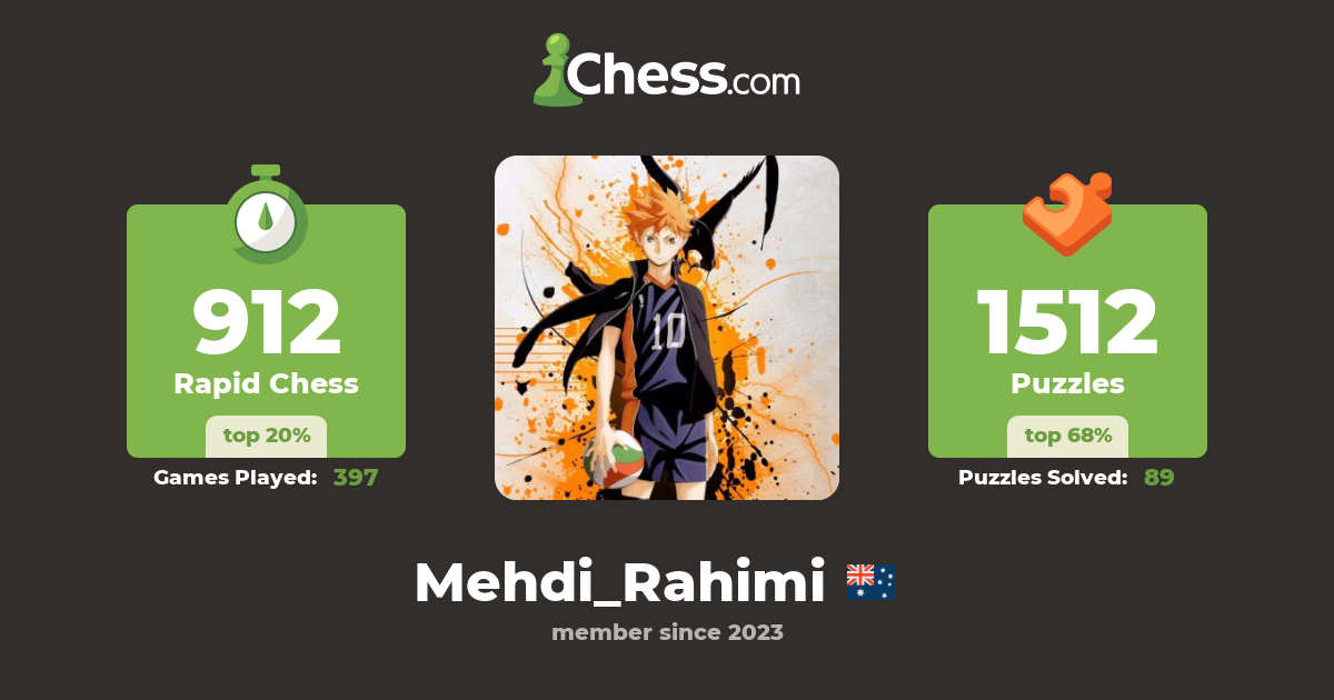 Mehdi Rahimi (Mehdi_Rahimi) - Chess Profile - Chess.com