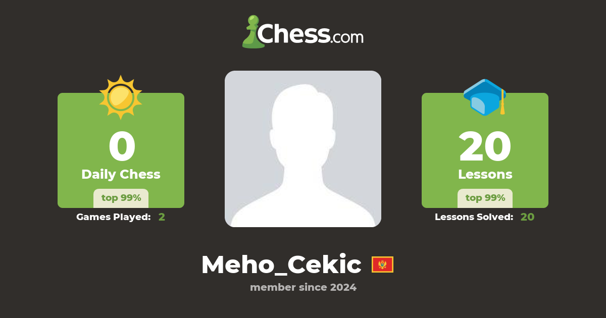 Meho_Cekic - Chess Profile - Chess.com