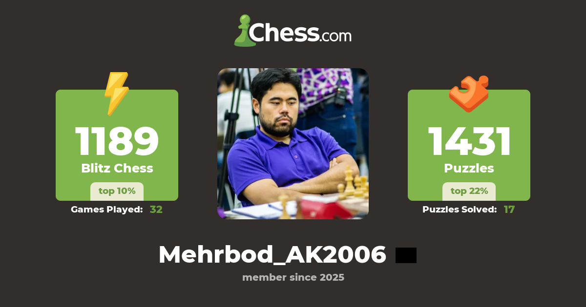 Mehrbod_AK2006 - Chess Profile - Chess.com
