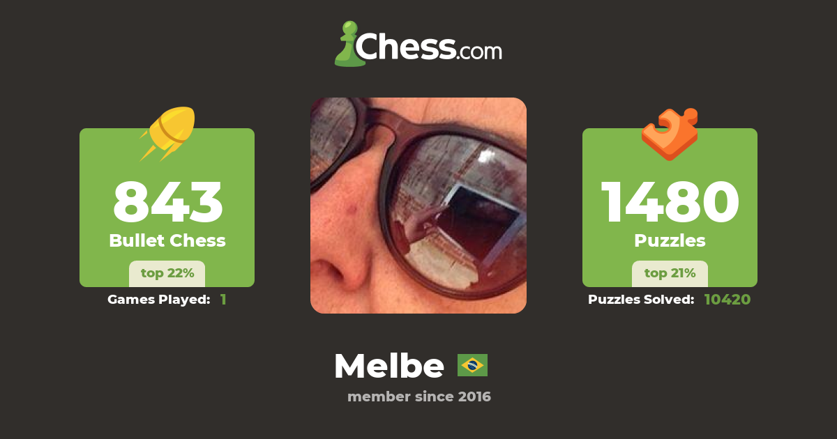 Irene Grether (Melbe) - Chess Profile - Chess.com