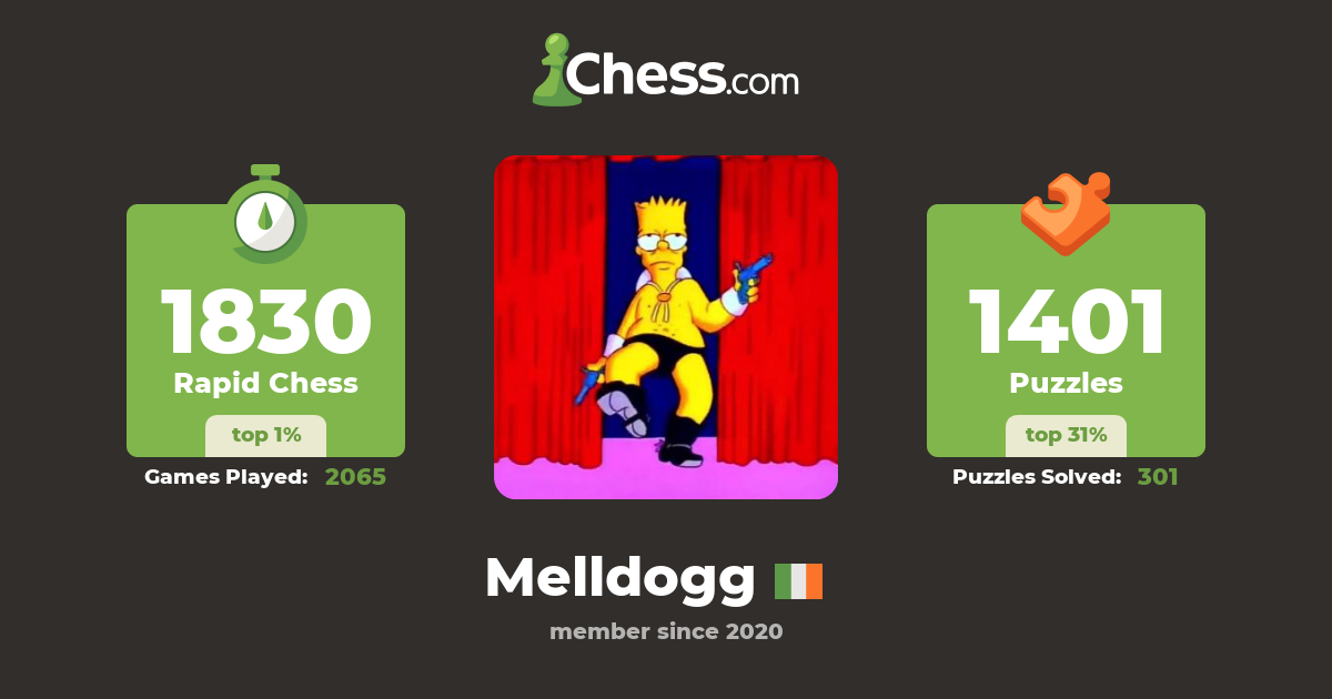 David Melly (Melldogg) - Chess Profile - Chess.com