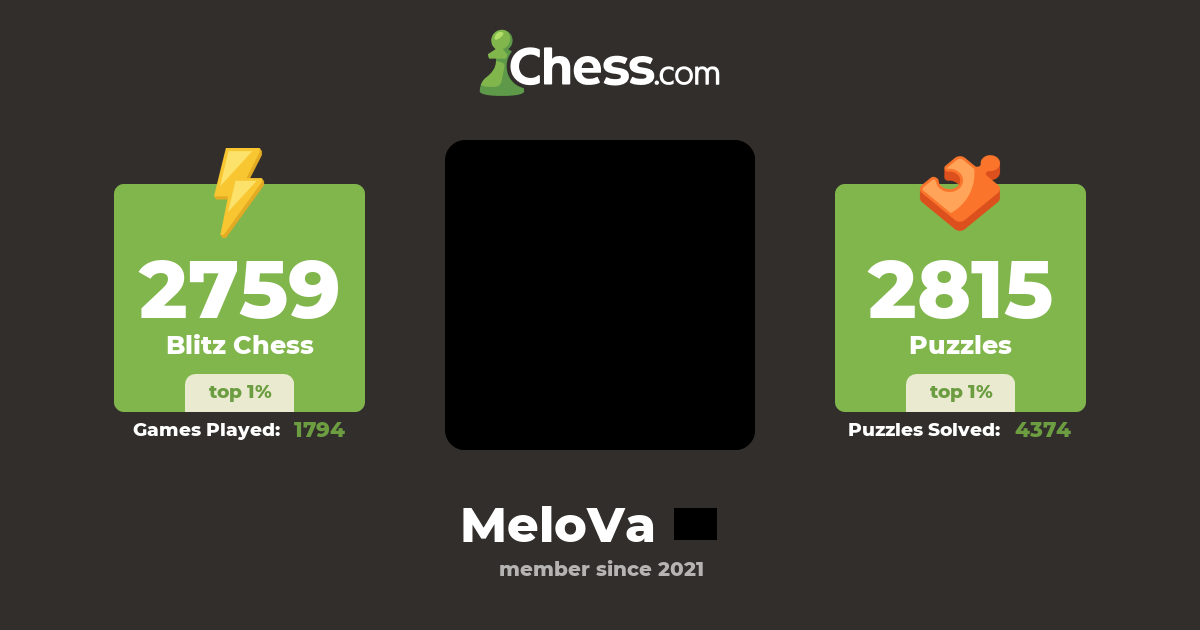 FM Merlijn Van Volsem (MeloVa) - Chess Profile - Chess.com