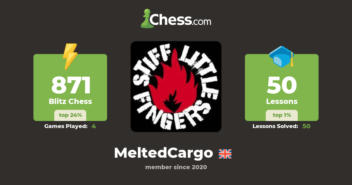 MeltedCargo - Chess Profile - Chess.com