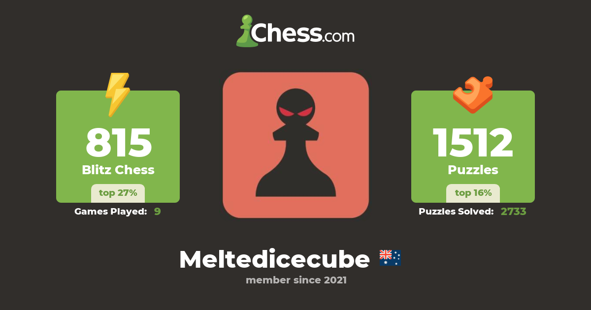 Meltedicecube - Chess Profile - Chess.com