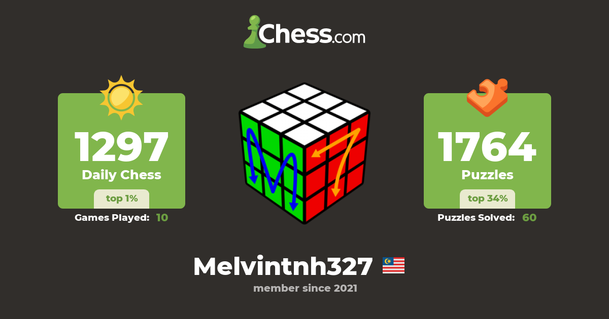Melvin Tang (Melvintnh327) - Chess Profile - Chess.com