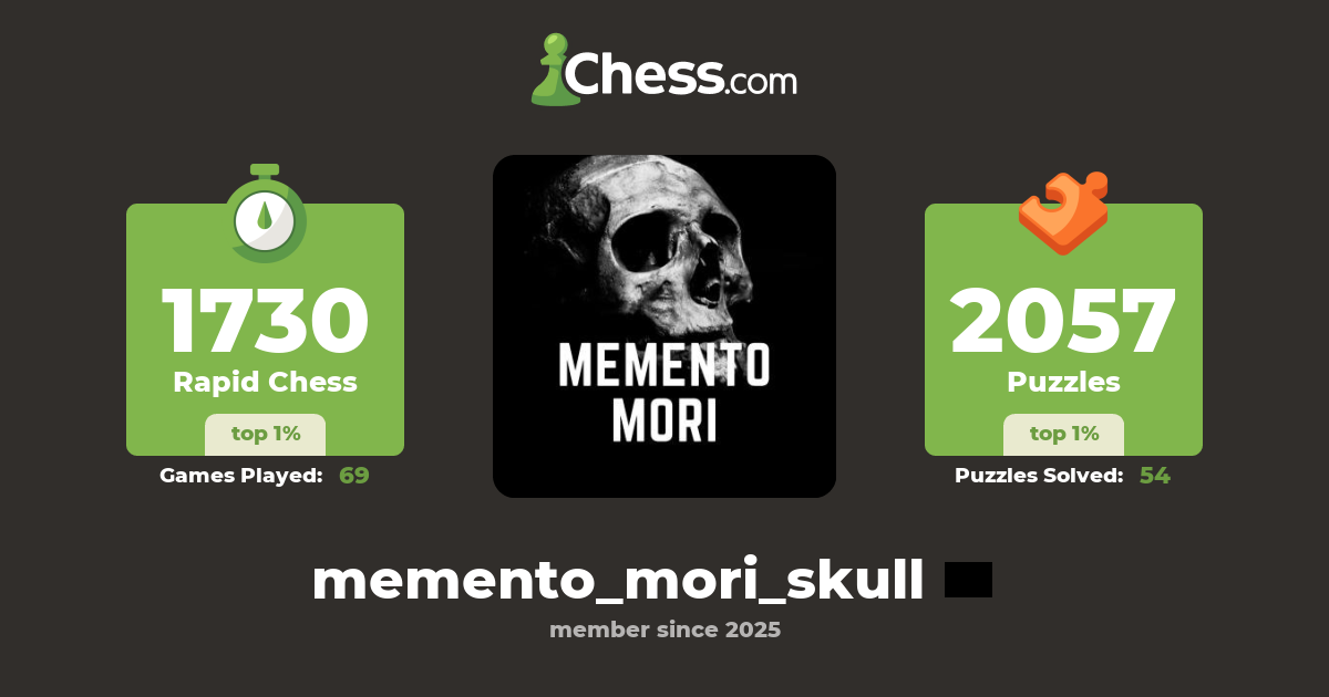 memento_mori_skull - Chess Profile - Chess.com